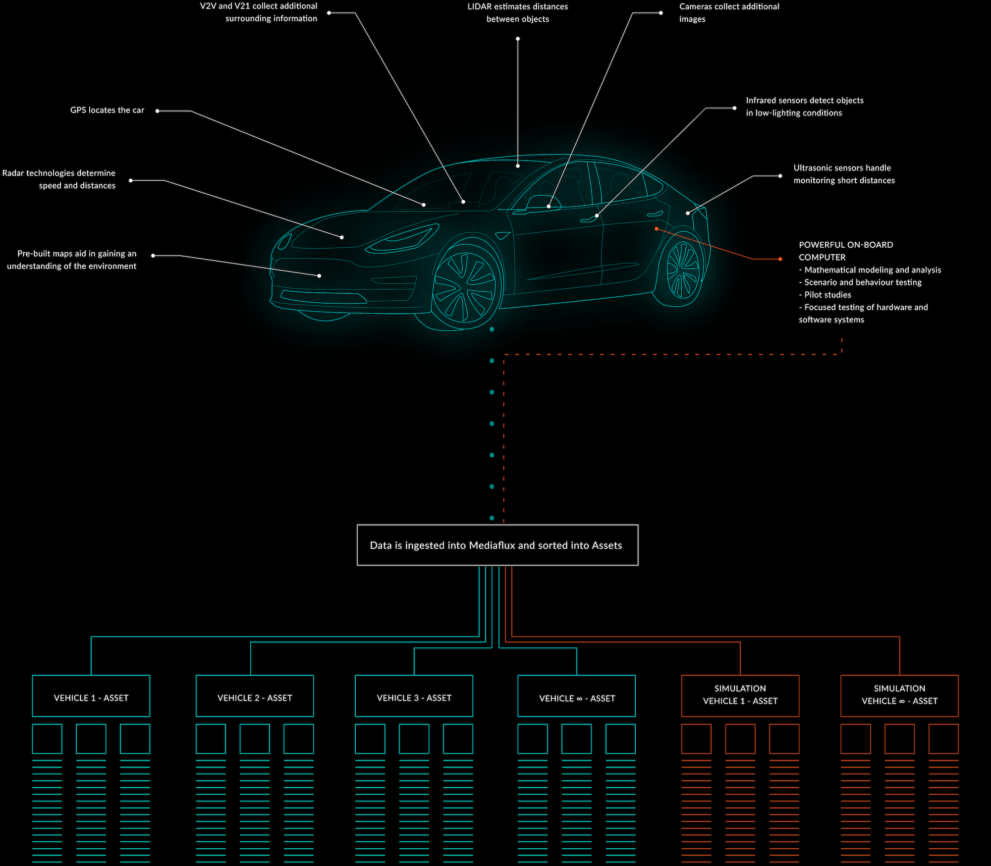 Autonomous Vehicles Autonomous Vehicles